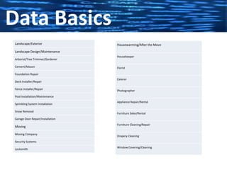 Databasic's | PPT