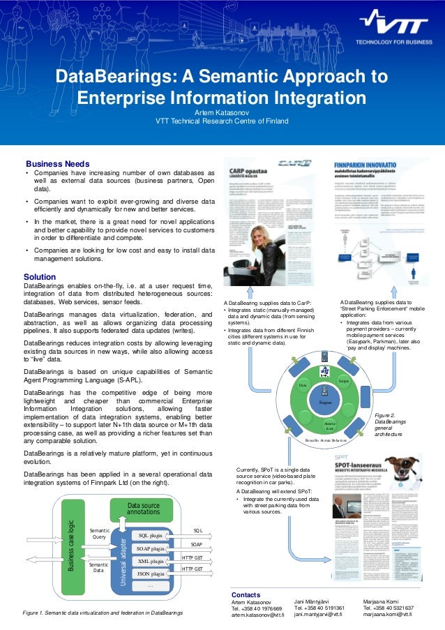 Data bearings, Artem Katasonov