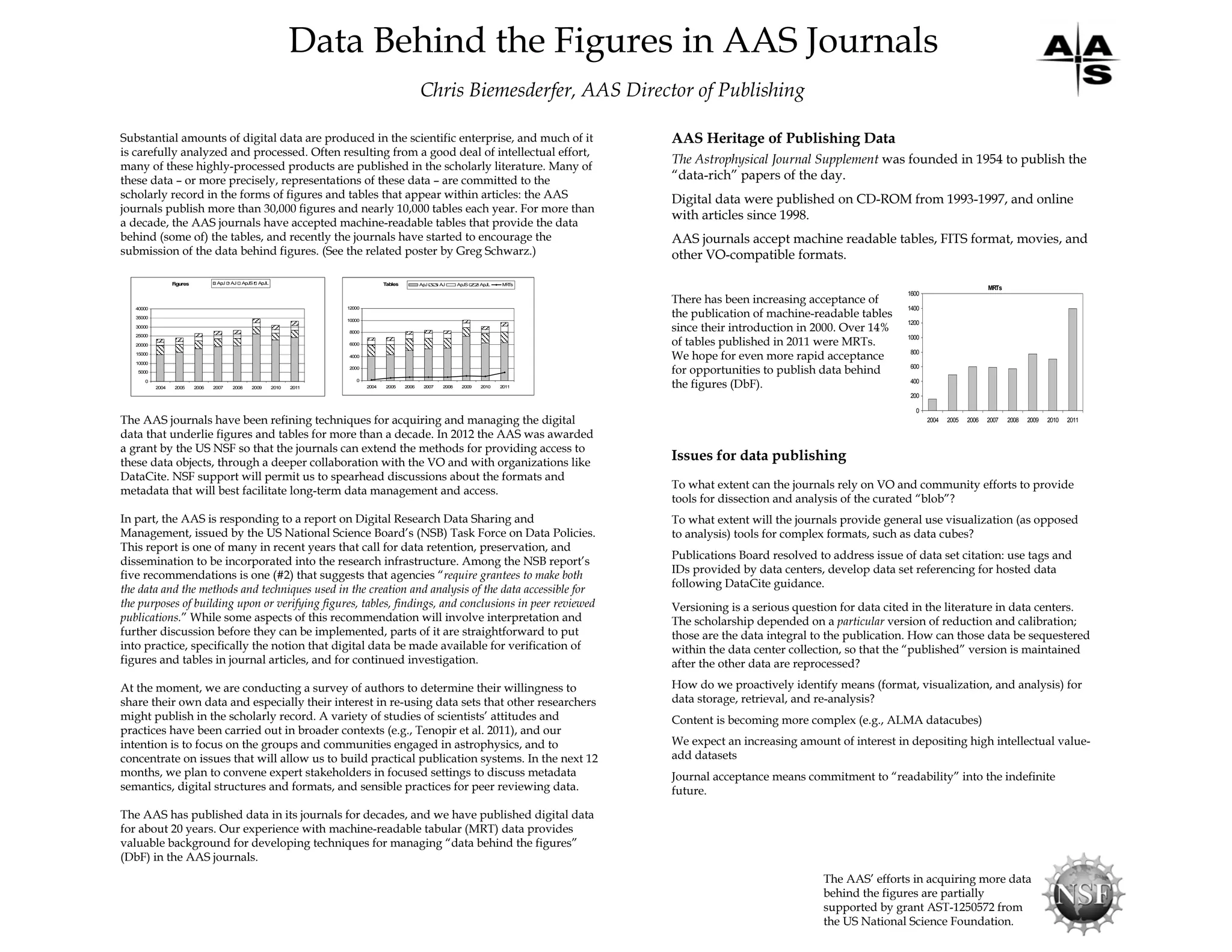 Data behind figures in AAS journals | PDF