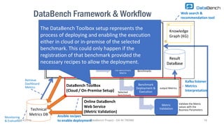 Building the DataBench Workflow and Architecture | PPT