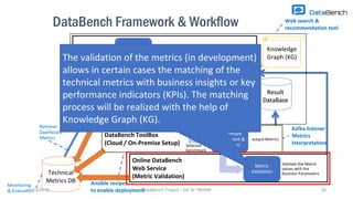 Building the DataBench Workflow and Architecture | PPT