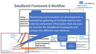 Building the DataBench Workflow and Architecture | PPT