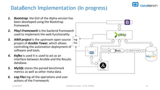 Building the DataBench Workflow and Architecture | PPT