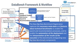 Building the DataBench Workflow and Architecture | PPT