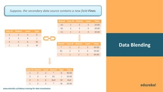 Data Blending in Tableau | Edureka | PDF