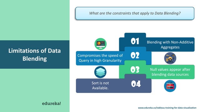 Data Blending in Tableau | Edureka | PDF
