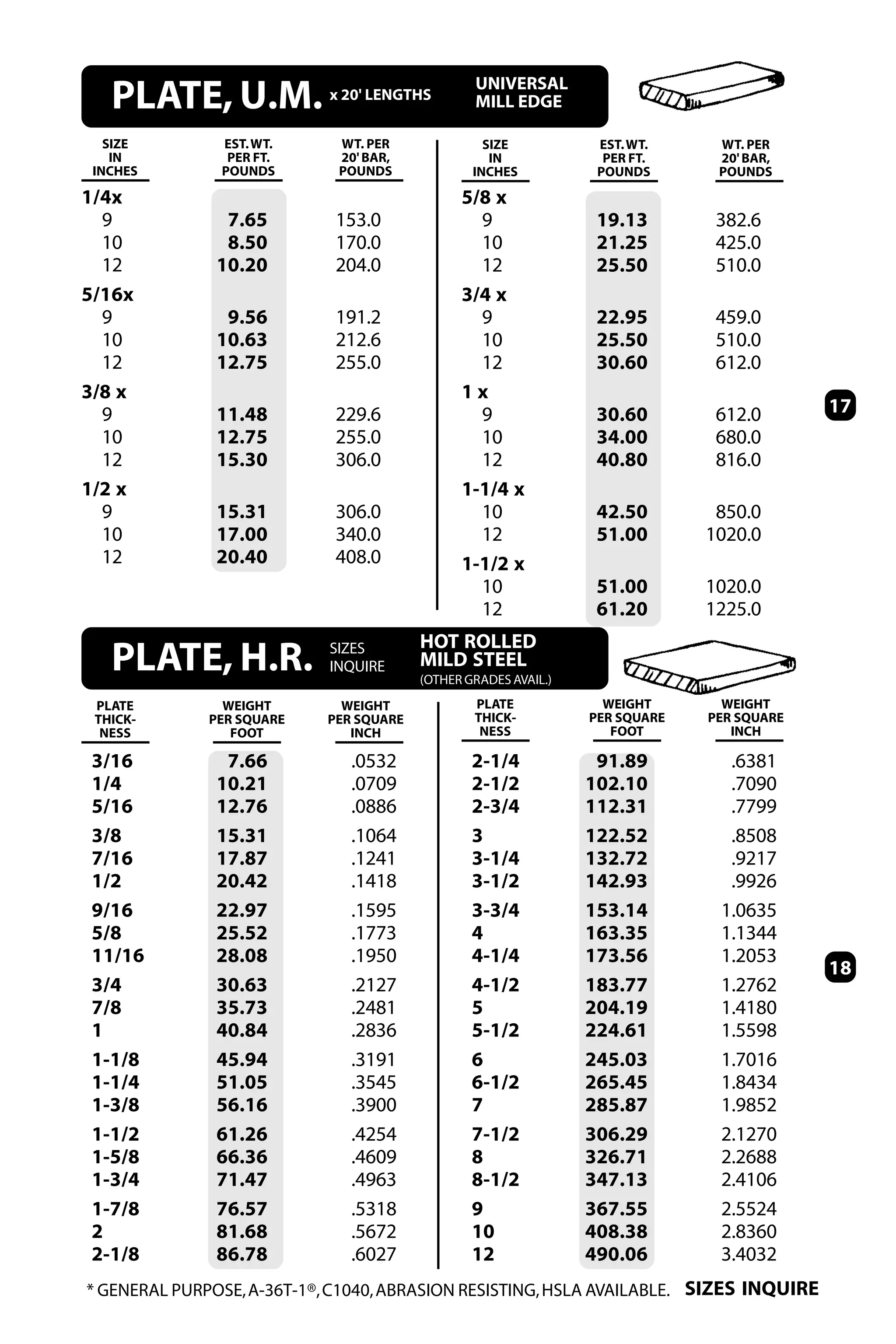 Databook | PDF