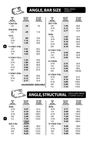 Databook | PDF