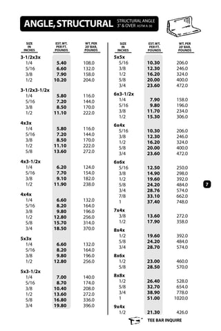 Angle Iron Weight Per Foot