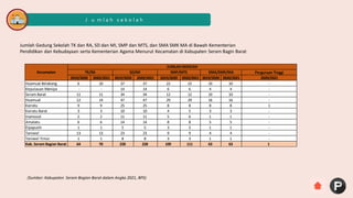data bps sbb.pdf
