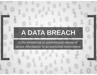 Data Breach Template | PPT