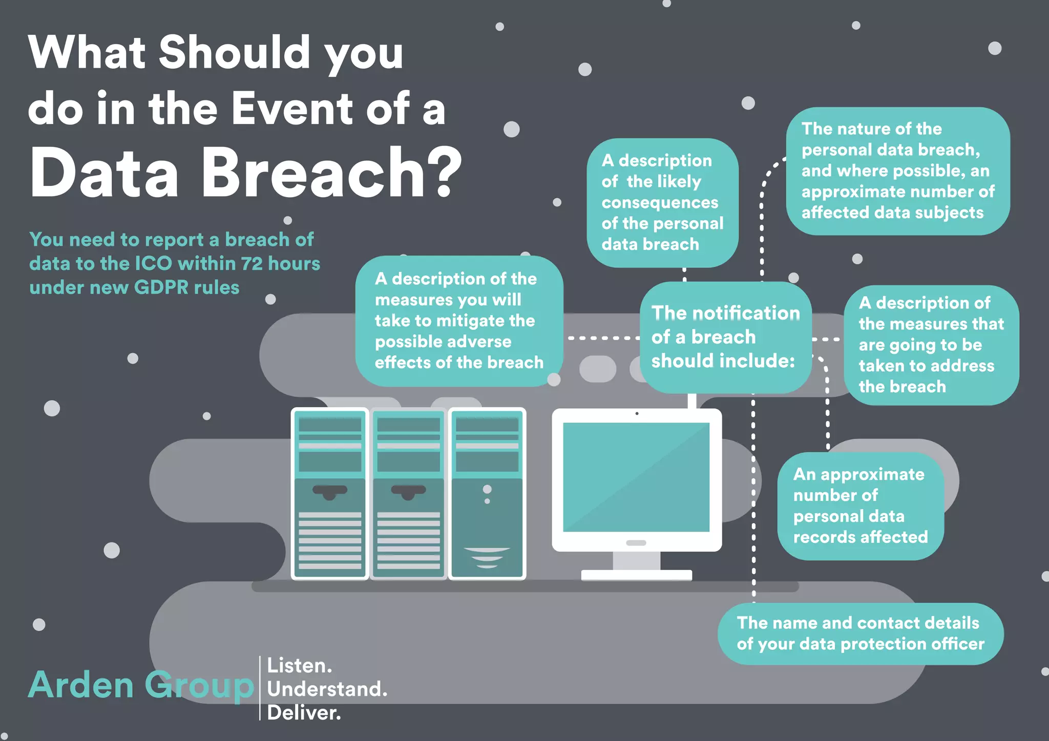 What Should You Do In The Event Of A Data Breach Pdf