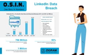Data Breach on social platform Presentation | PDF