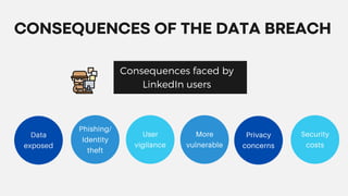 Data Breach on social platform Presentation | PDF