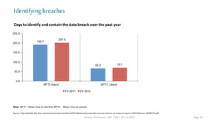 Data breaches the way forward | PPTX