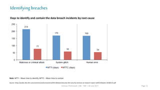 Data breaches the way forward | PPTX