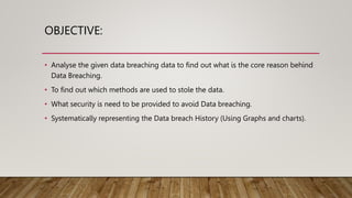 Data Breaching.pptx