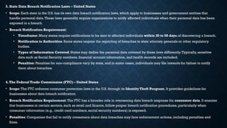DATA BREach notification of laws in health care.pptx
