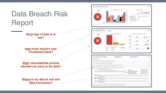 Data Breach Risk Intelligence