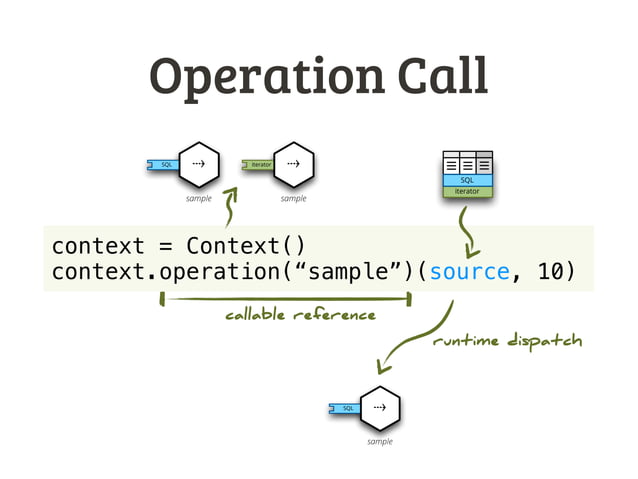 Bubbles – Virtual Data Objects | PDF