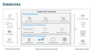 DataBricks fundamentals for fresh graduates | PPTX | Cloud Computing ...