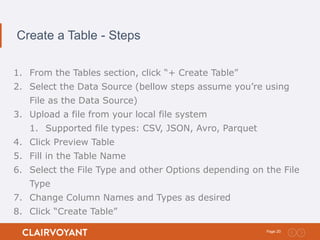 Databricks Community Cloud Overview | PPT