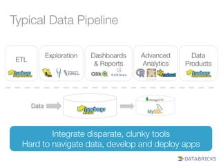 Announcing Databricks Cloud (Spark Summit 2014) | PDF