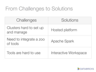 Announcing Databricks Cloud (Spark Summit 2014) | PDF