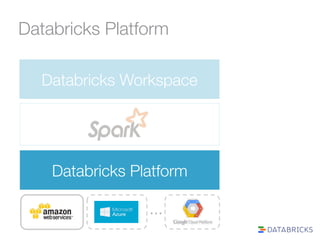 Announcing Databricks Cloud (Spark Summit 2014) | PDF