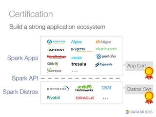 Announcing Databricks Cloud (Spark Summit 2014) | PDF