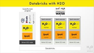 H2O World - H2O Rains with Databricks Cloud | PPT