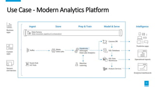 Databricks for Dummies | PPTX