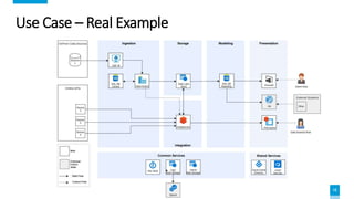 Databricks for Dummies | PPTX