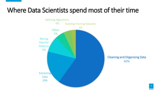 Databricks for Dummies | PPTX