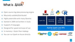 Databricks for Dummies | PPTX
