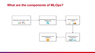 Databricks for MLOps Presentation (AI/ML) | PPTX