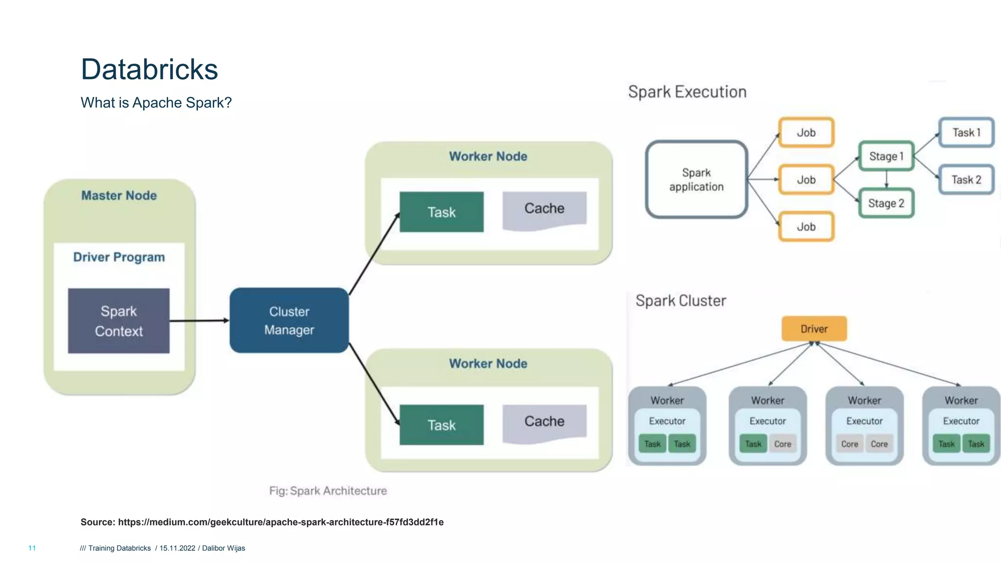 Databricks Fundamentals | PPTX