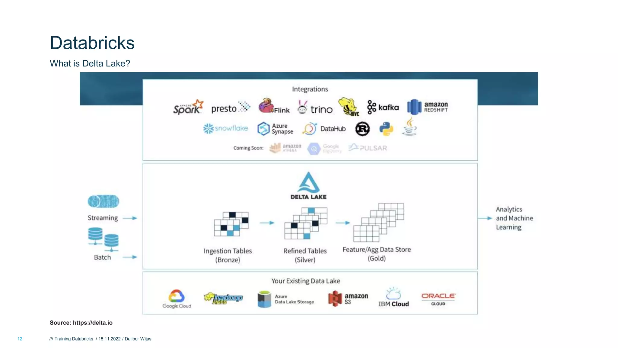 Databricks Fundamentals | PPTX