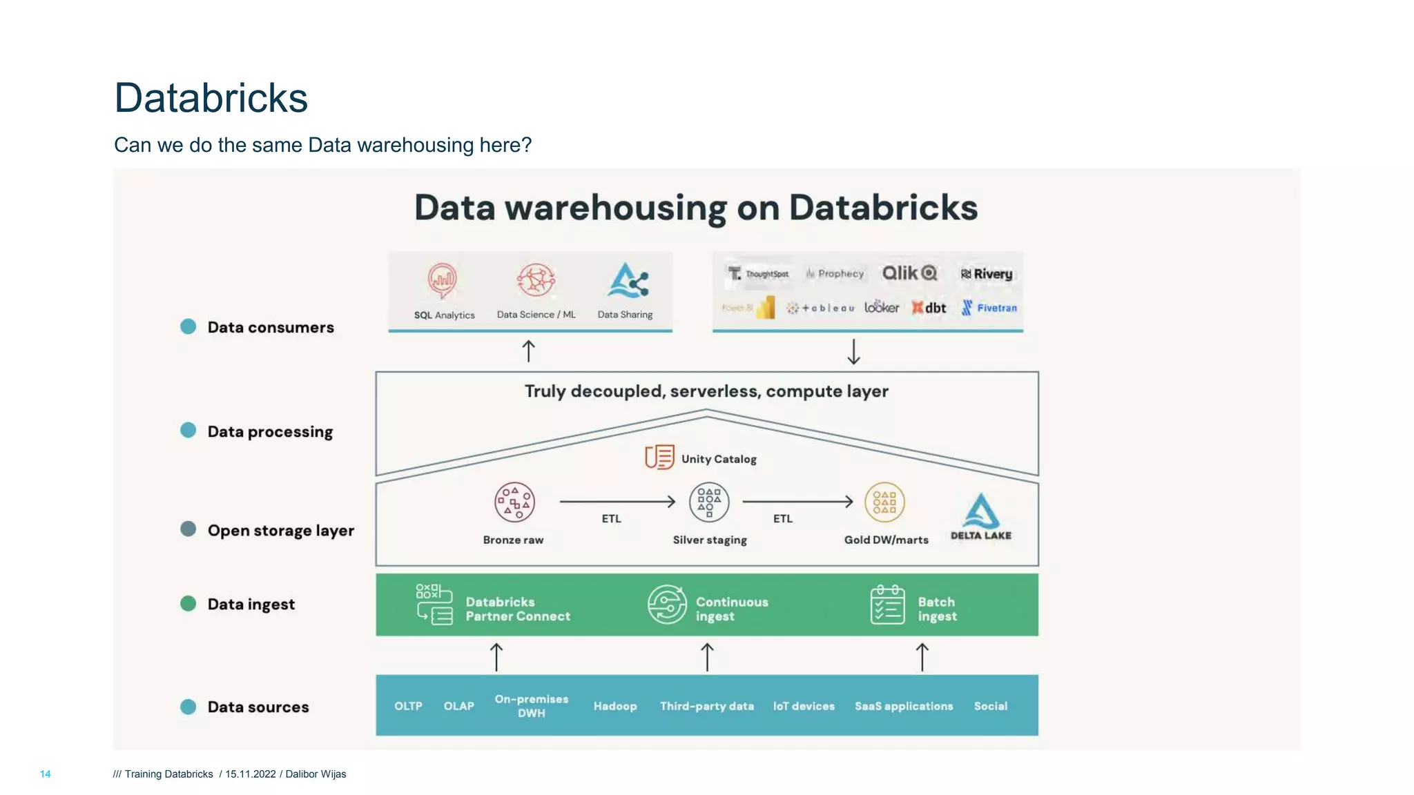 Databricks Fundamentals | PPTX