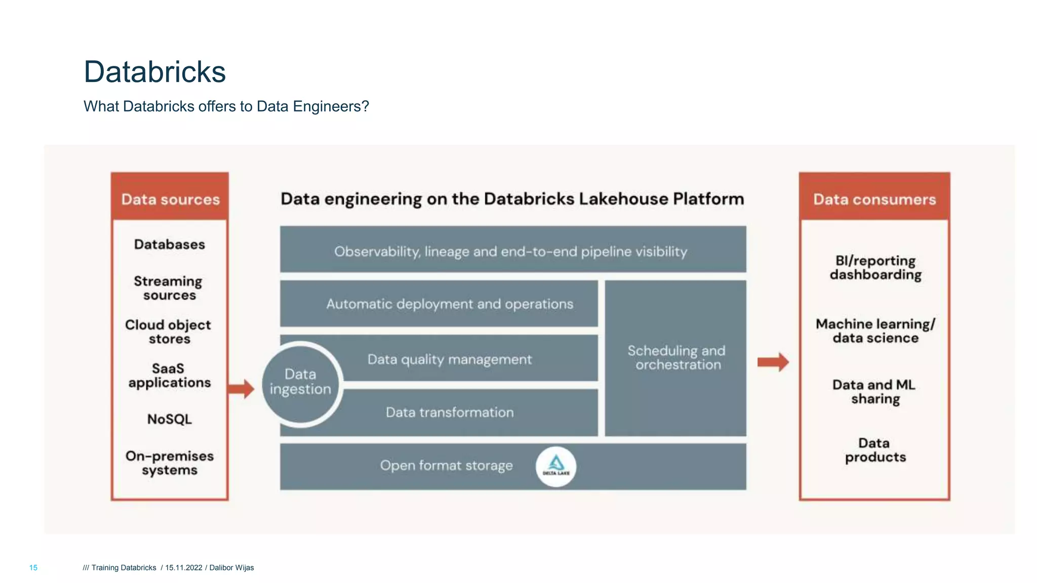 Databricks Fundamentals | PPTX