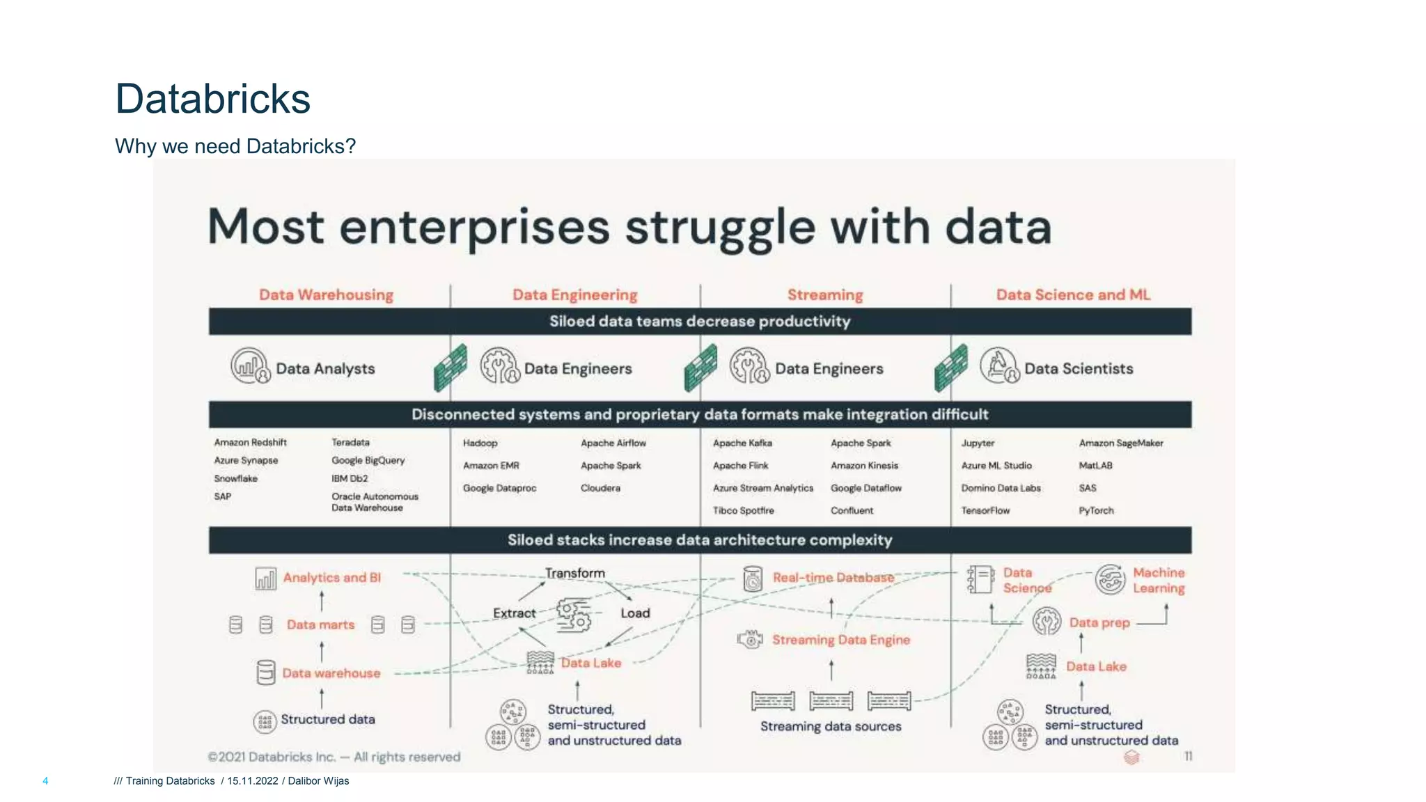 Databricks Fundamentals | PPTX