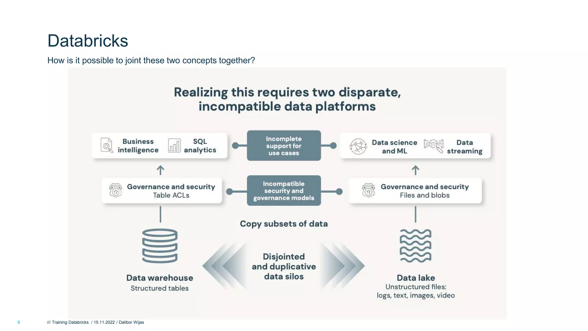 Databricks Fundamentals | PPTX