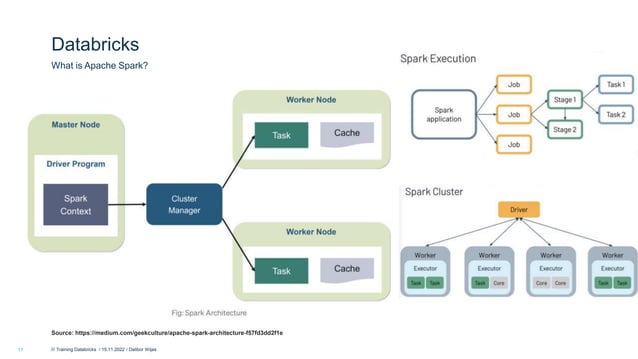 Databricks Fundamentals | PPTX | Databases | Computer Software and Applications