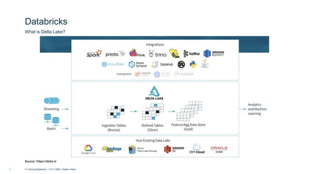 Databricks Fundamentals | PPTX | Databases | Computer Software and Applications