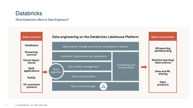 Databricks Fundamentals | PPTX | Databases | Computer Software and Applications