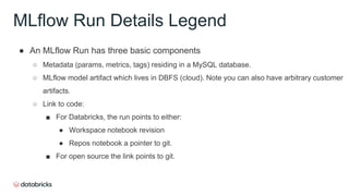 Databricks MLflow Object Relationships | PPT