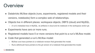 Databricks MLflow Object Relationships | PPT