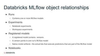 Databricks MLflow Object Relationships | PPTX