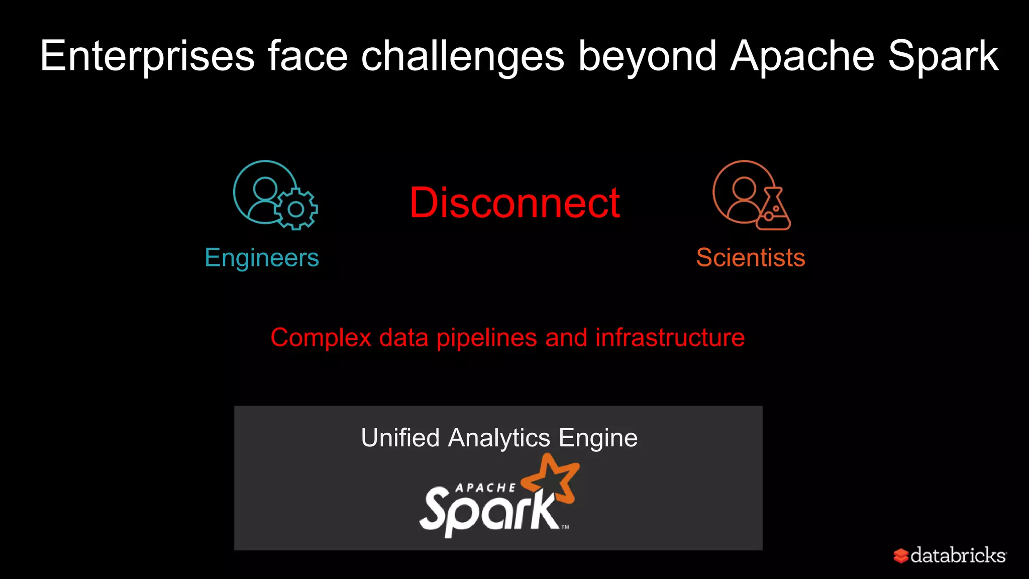 Databricks on AWS.pptx