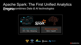 Databricks on AWS.pptx | Cloud Computing | Internet
